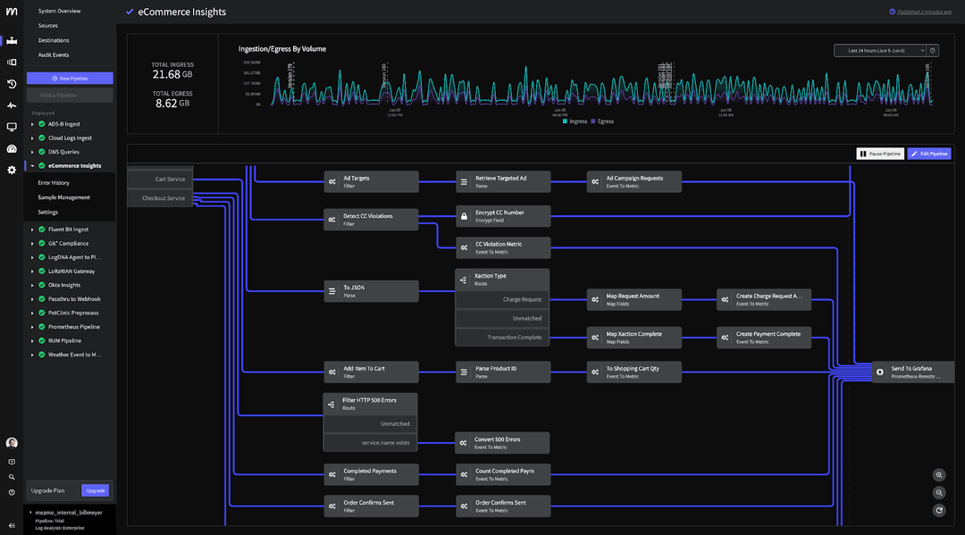 How To Achieve Observability With Telemetry Pipeline | Mezmo