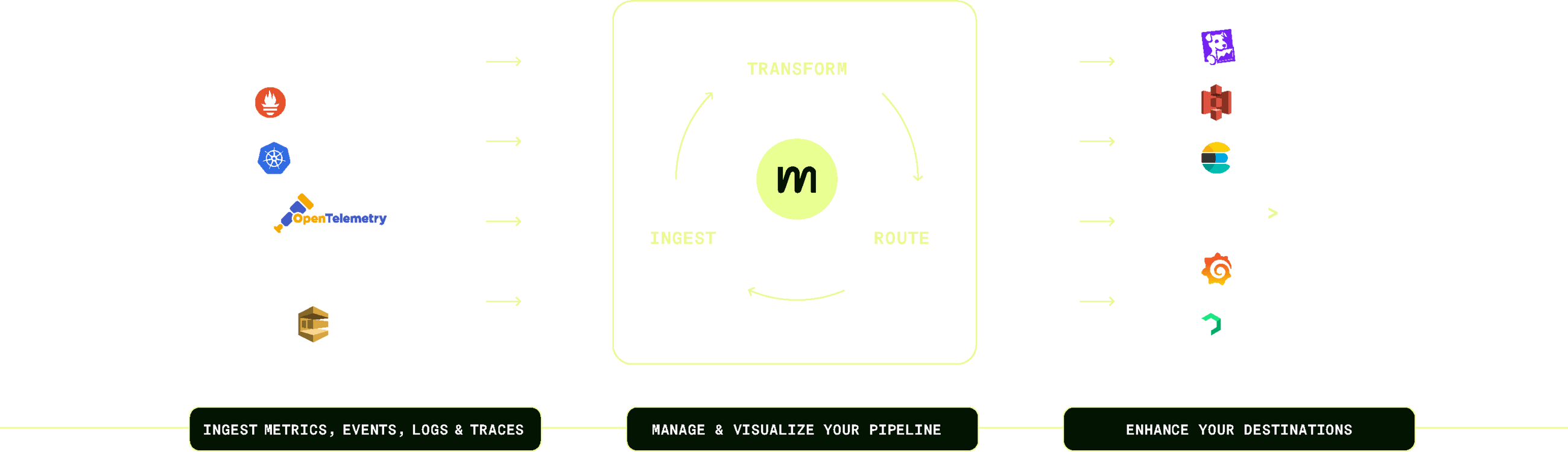 Achieve True Observability With Telemetry Pipeline | Mezmo
