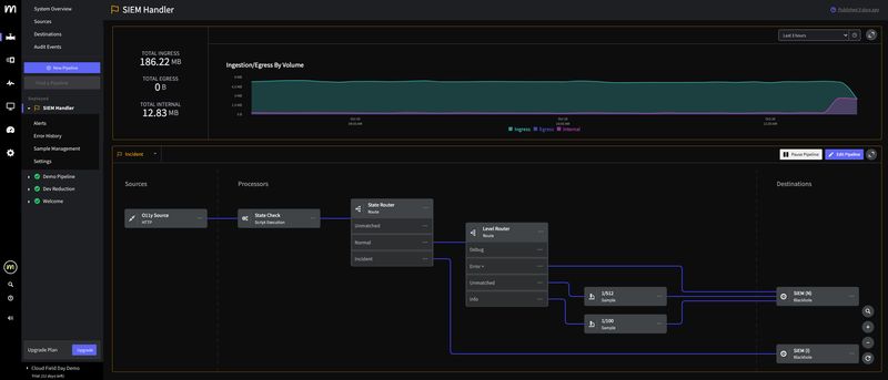 How To Achieve Observability With Telemetry Pipeline | Mezmo