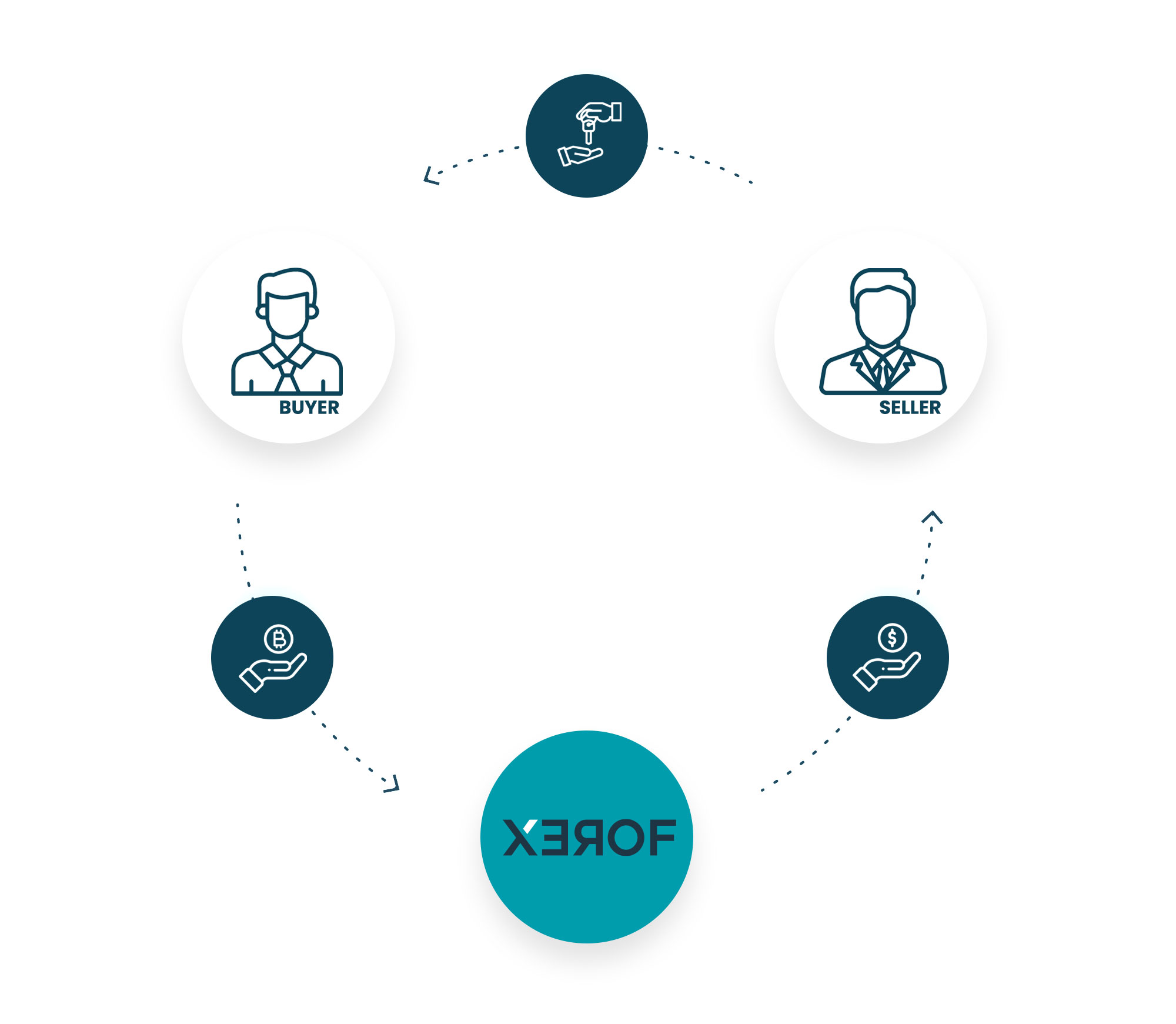 XEROF: Cryptoassets with Swiss precision