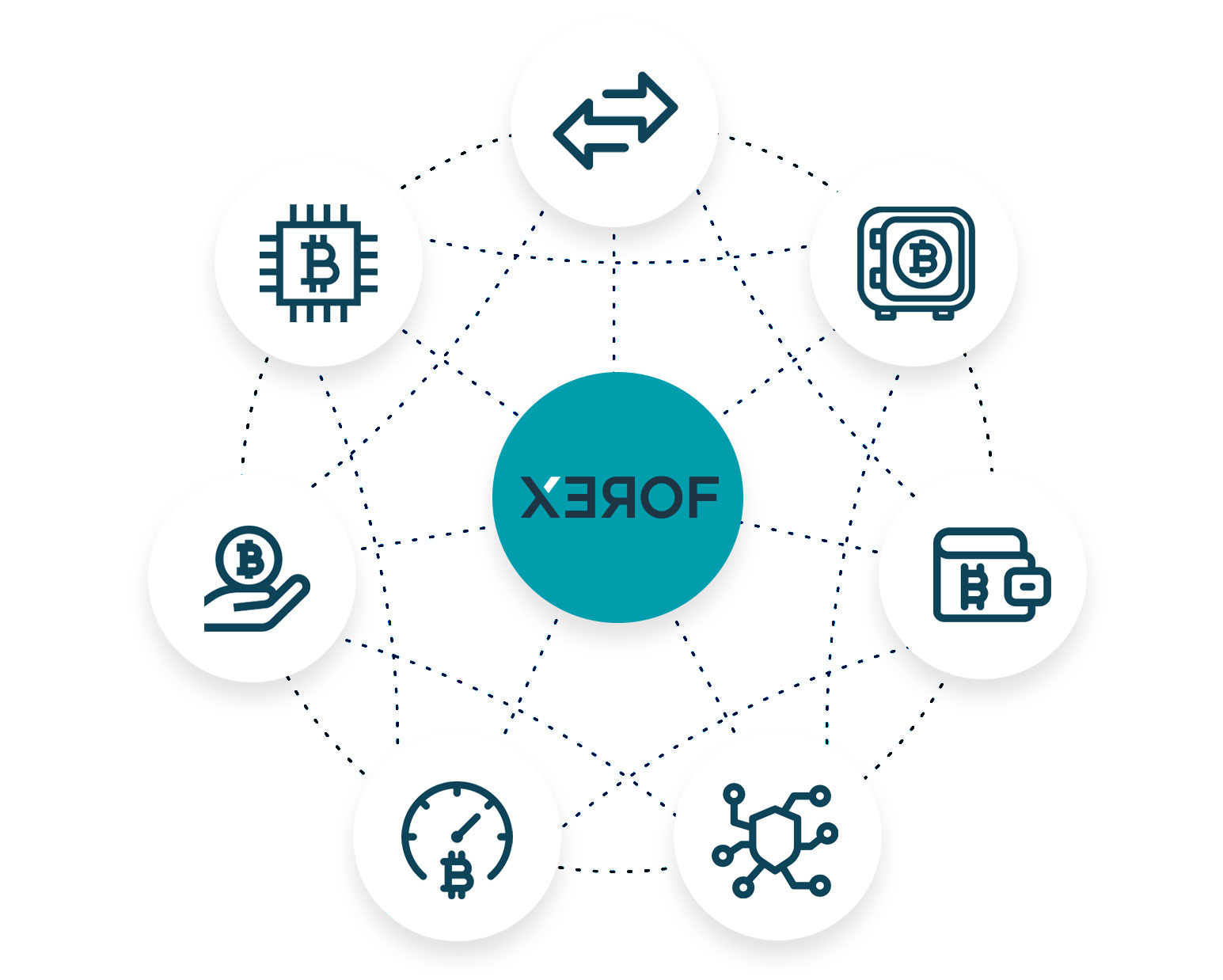 XEROF: Cryptoassets with Swiss precision