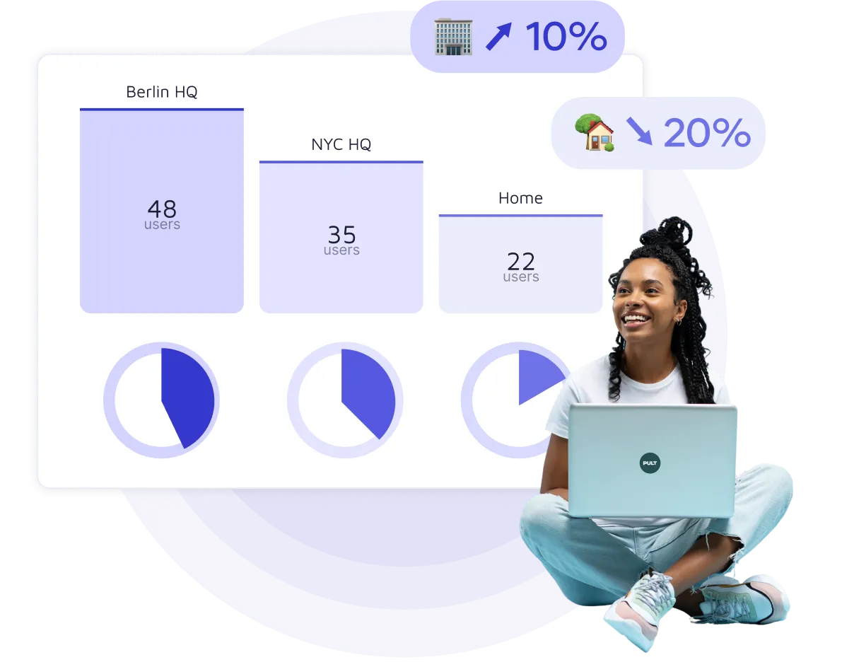 PULT - All-in-one Software for the Hybrid Workplace