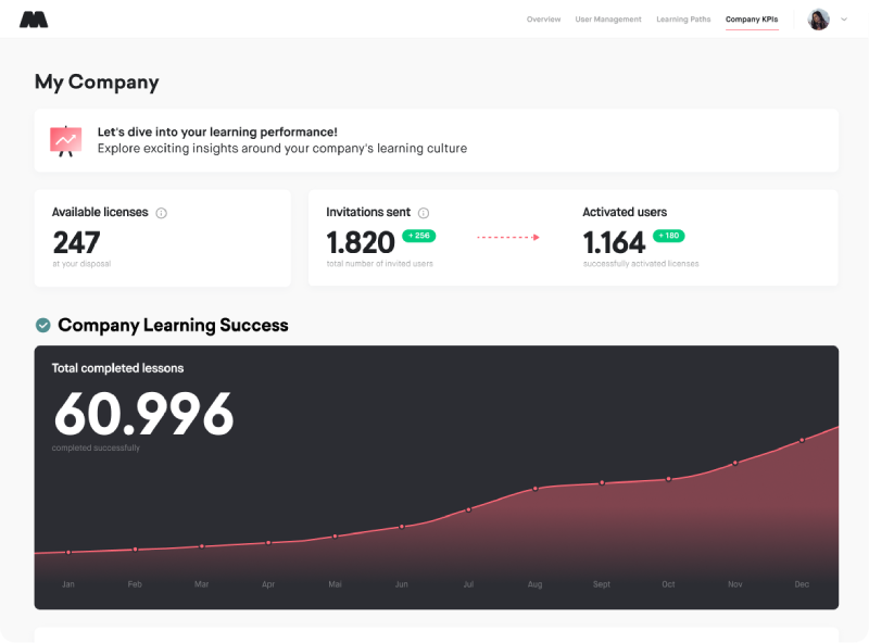 Masterplan.com | Learning Engagement Platform for Companies
