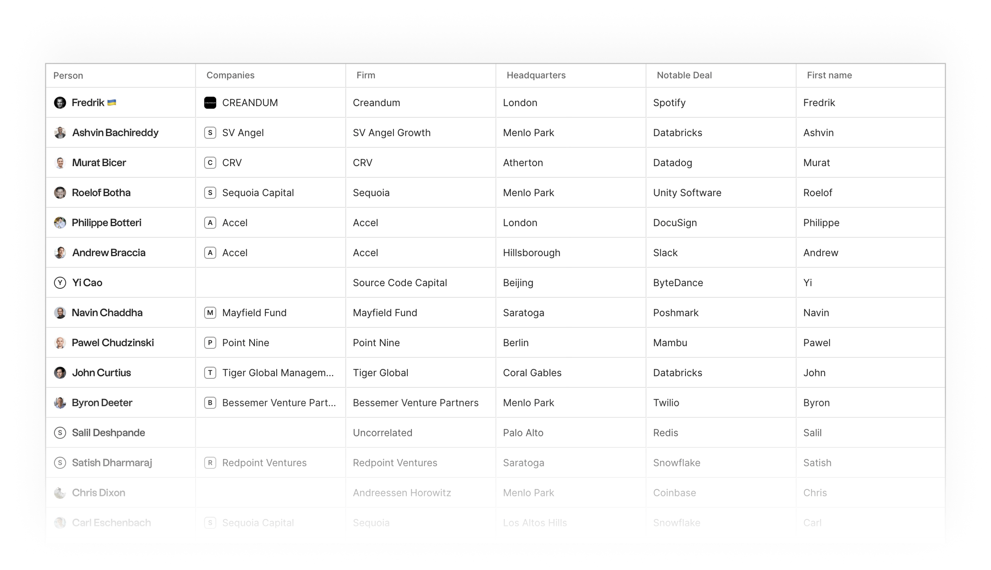 👊🏼 The Midas List by Forbes