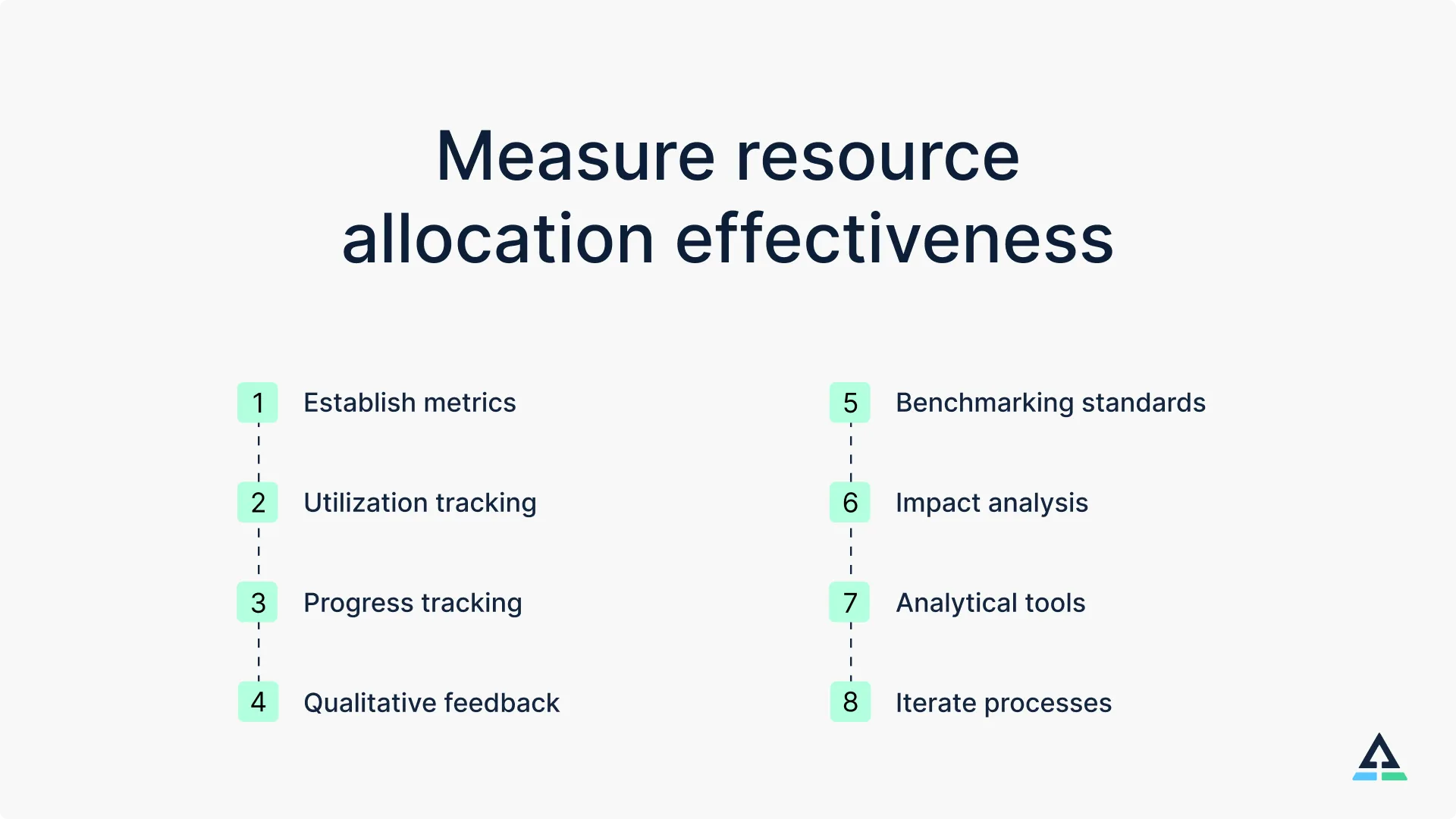 Optimizing resource allocation in innovation programs