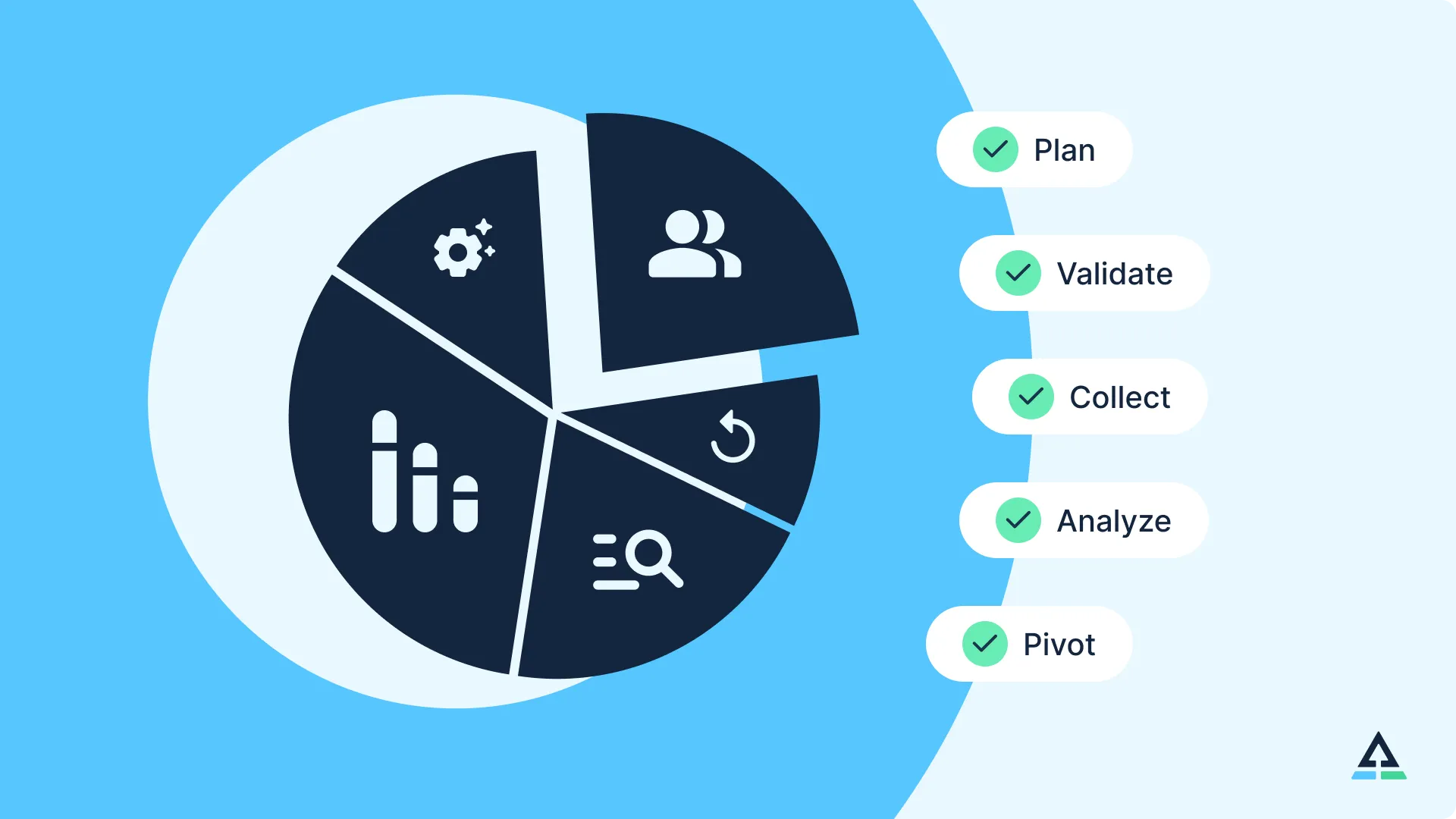 Market Validation: A Step-by-Step Guide