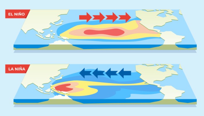 El Nino and La Nina: Understanding Their Impact on Agriculture - PAR