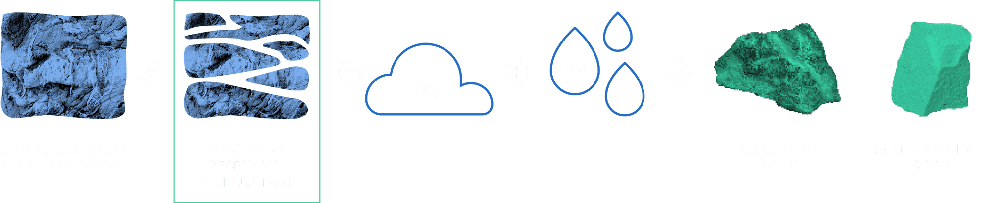 Geologic Carbon Storage