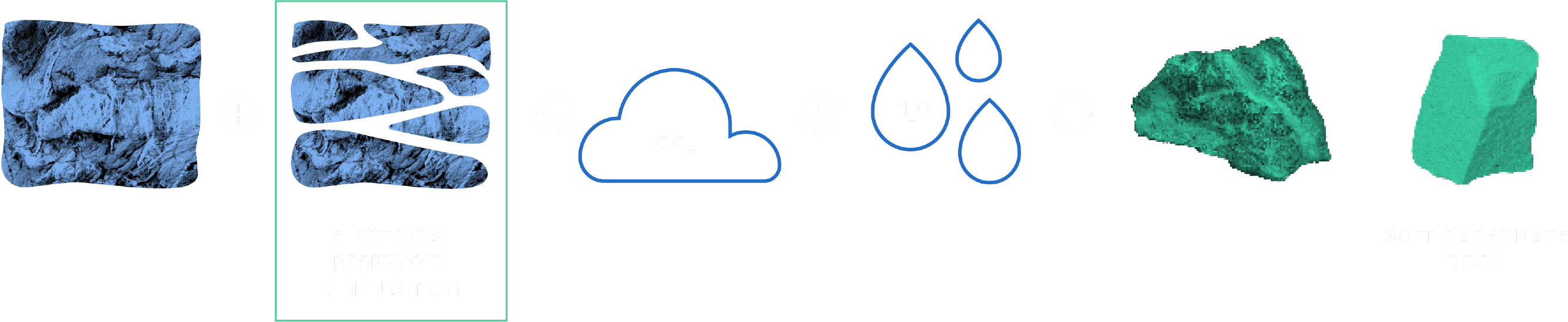 Geologic Carbon Storage