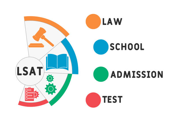 Advice for LSAT test day