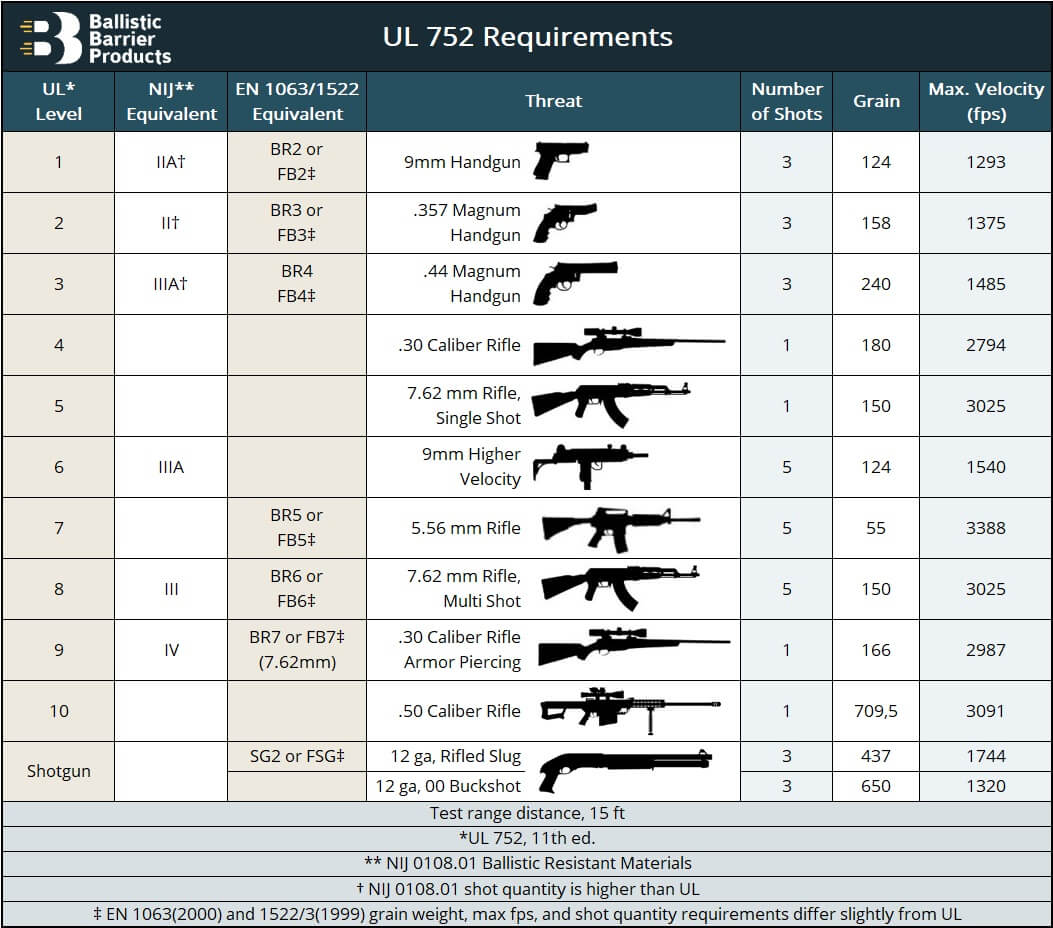 Choosing the right ballistic protection