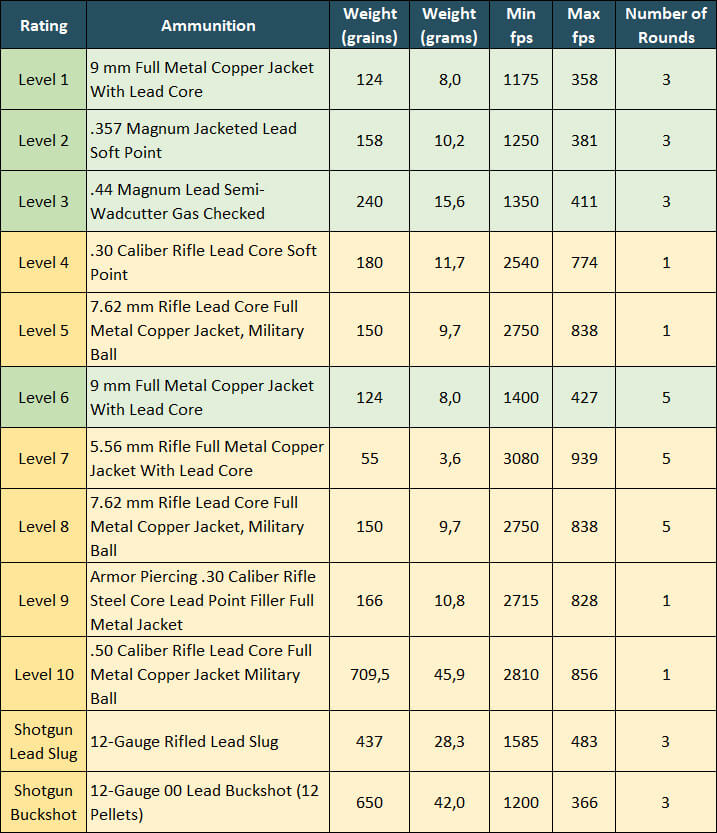 FAQ - Ballistic Barrier Products