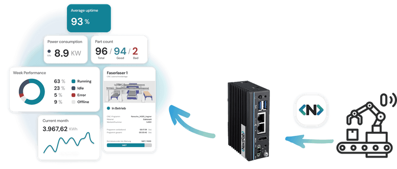 NextFab IIoT - The all-in-one smart manufacturing solution