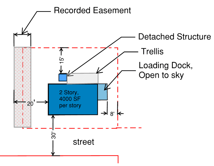 UpCodes | Calculating Allowable Heights, Areas, and Story Heights