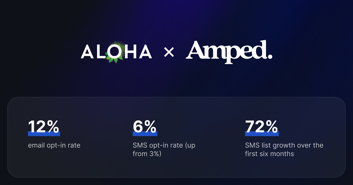 How ALOHA achieved a 12% email opt-in rate with Amped