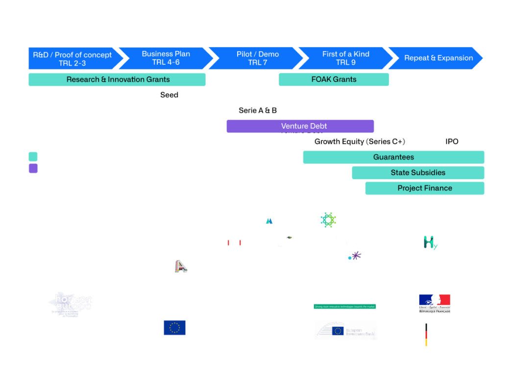 A Cleantech Investment Plan for European Competitiveness