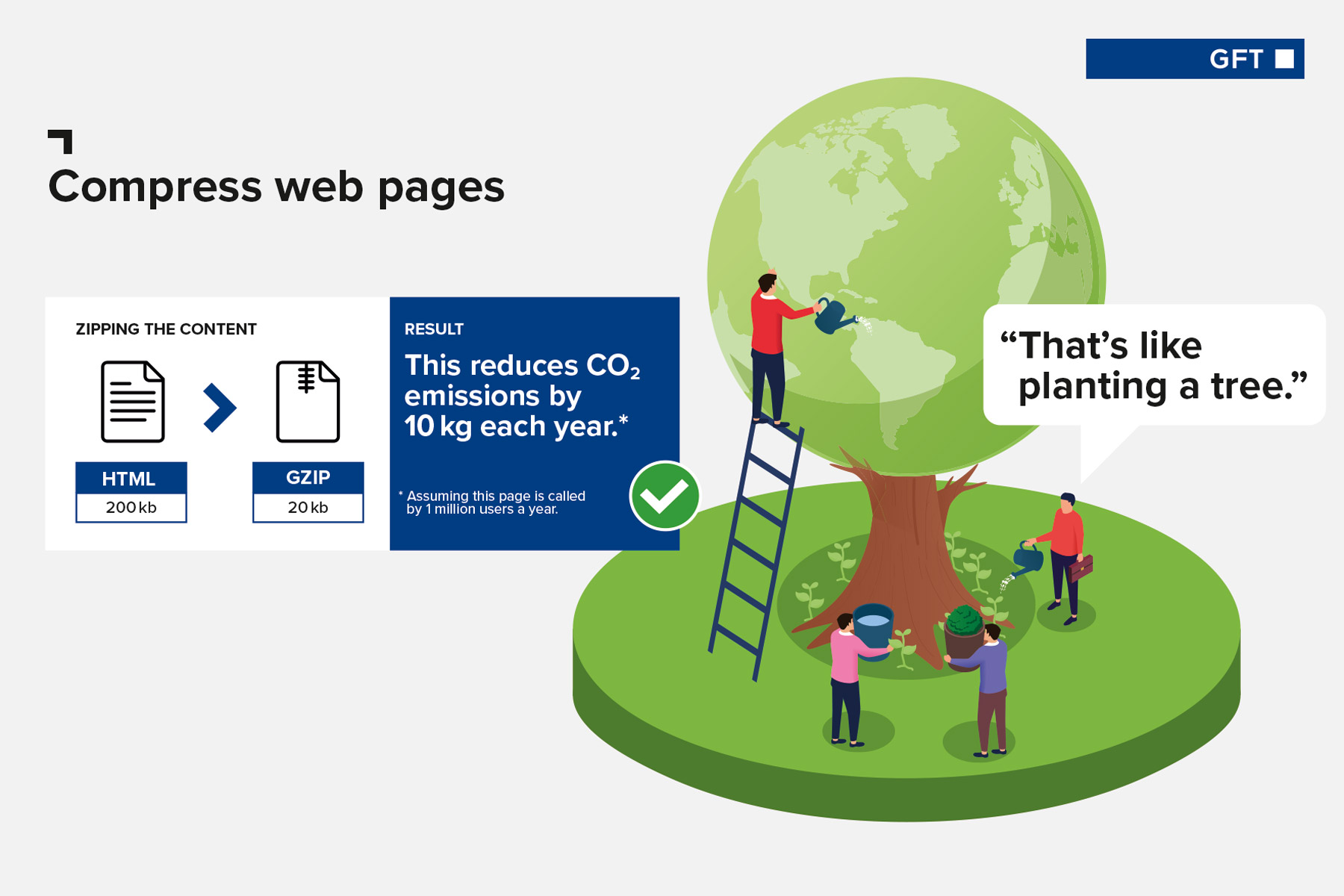 GreenCoding: More efficient software reduces CO2 emissions