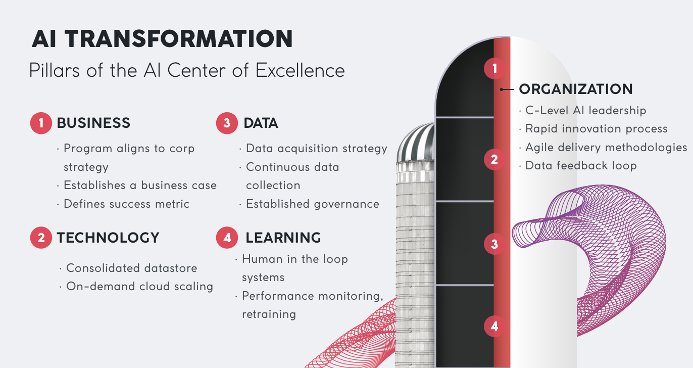 How AI Will Impact Organizational Structures | KUNGFU.AI Blog