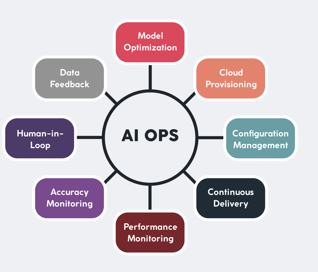 How AI Will Impact Organizational Structures | KUNGFU.AI Blog