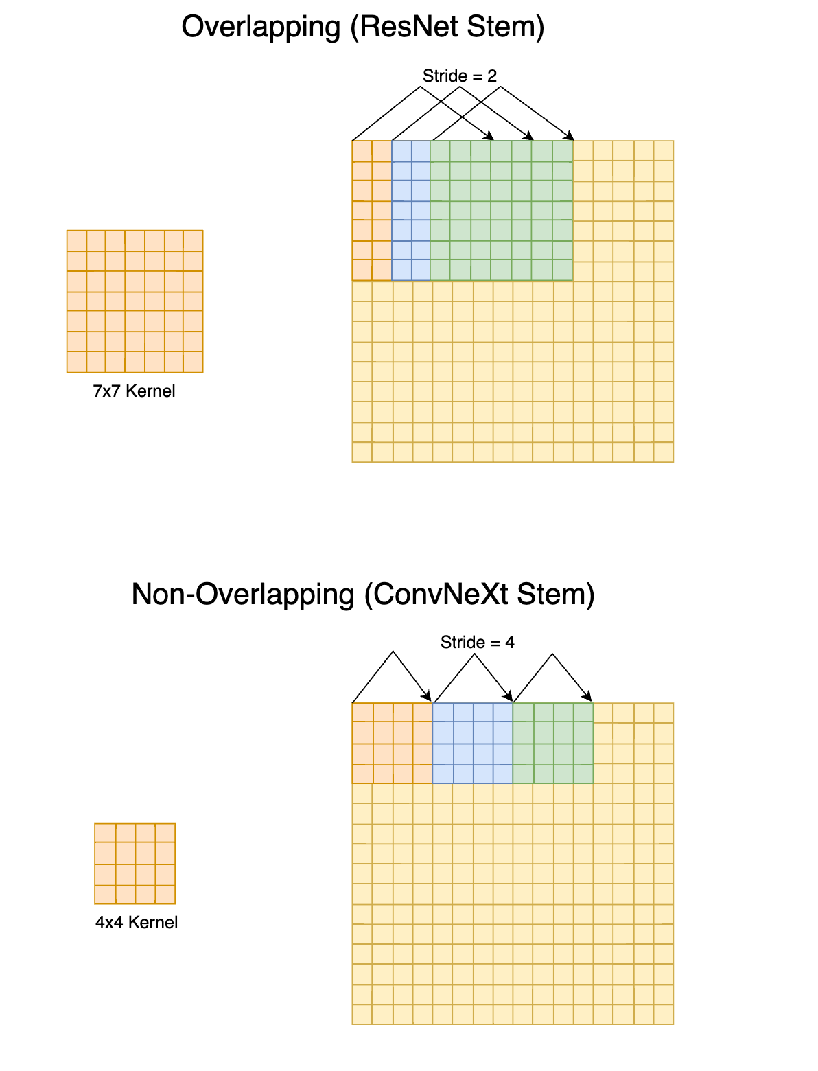 ConvNeXt: A Transformer-Inspired CNN Architecture | KUNGFU.AI Blog