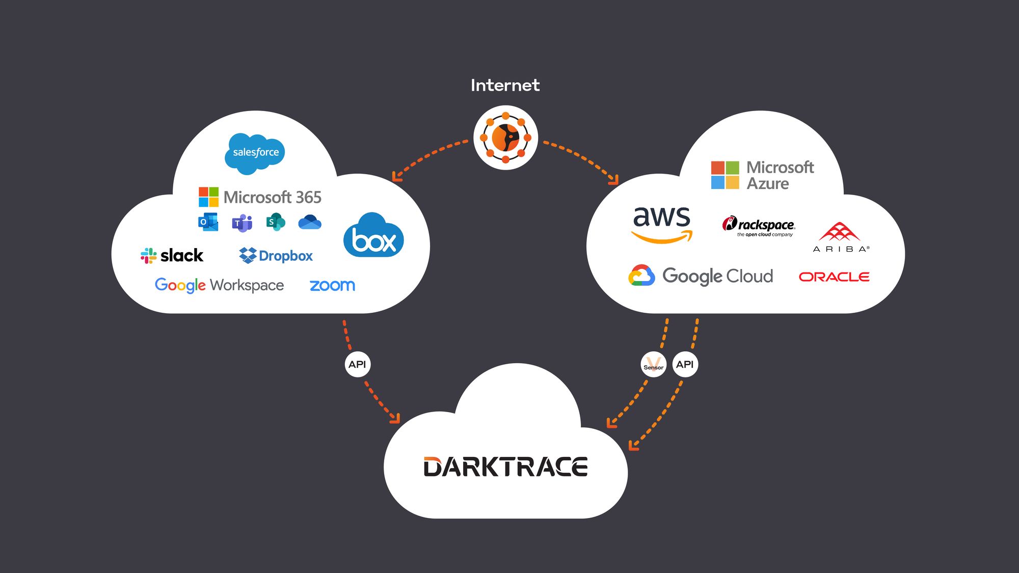 Darktrace/Cloud