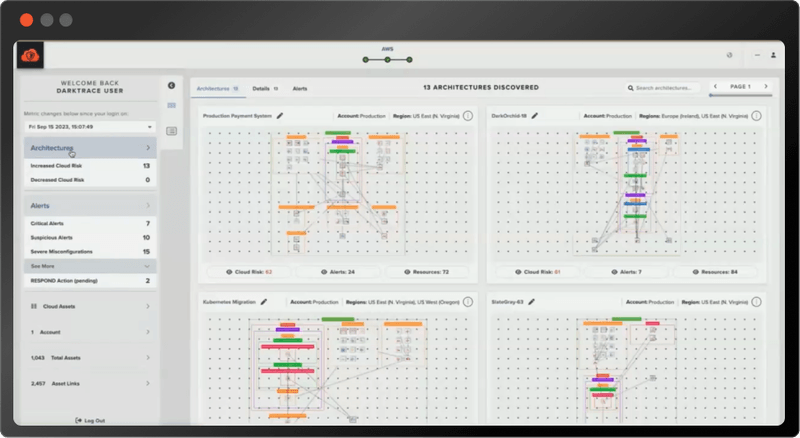 AWS Data Loss Prevention, Security Compliance, & Protection