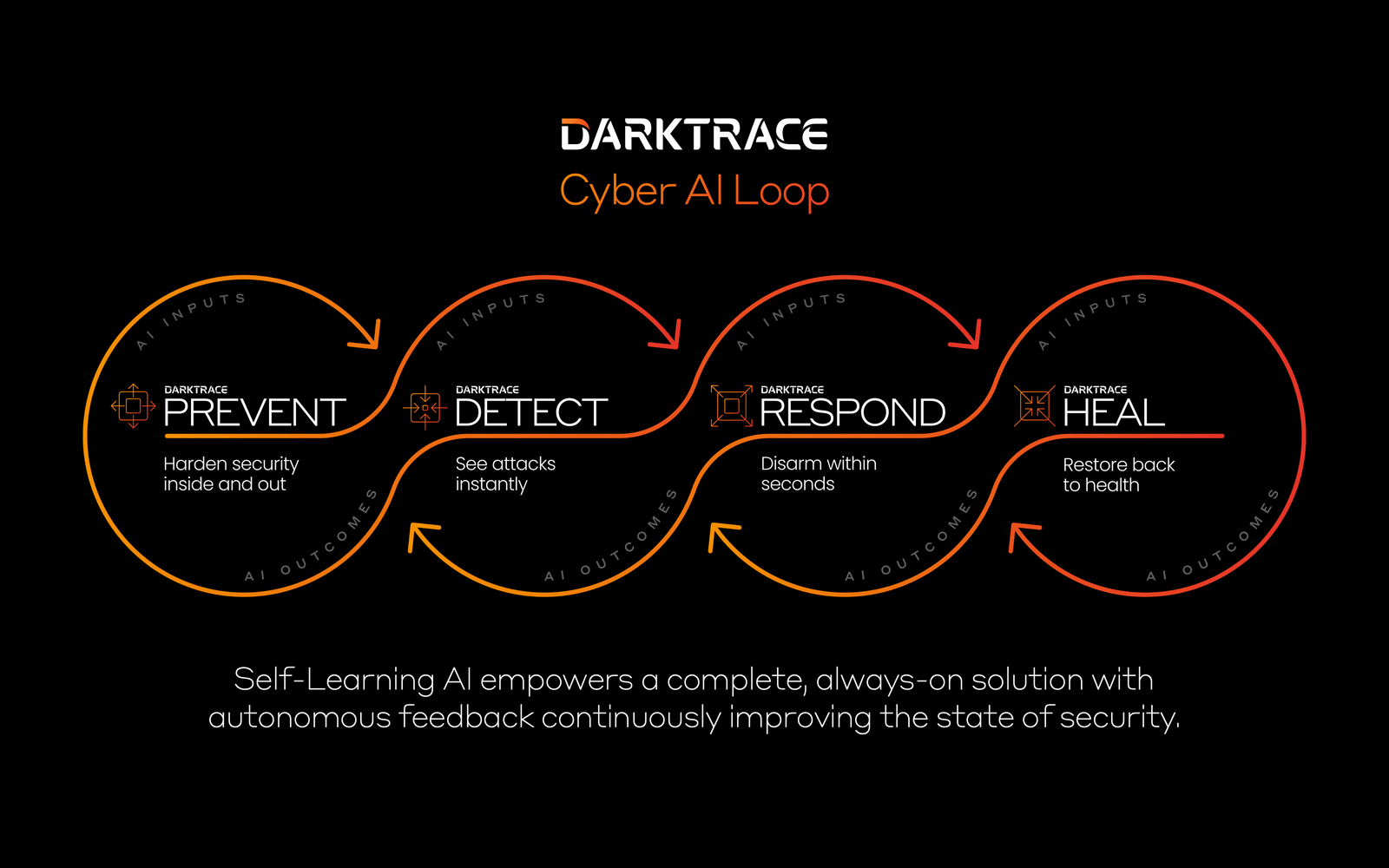Resources | Darktrace