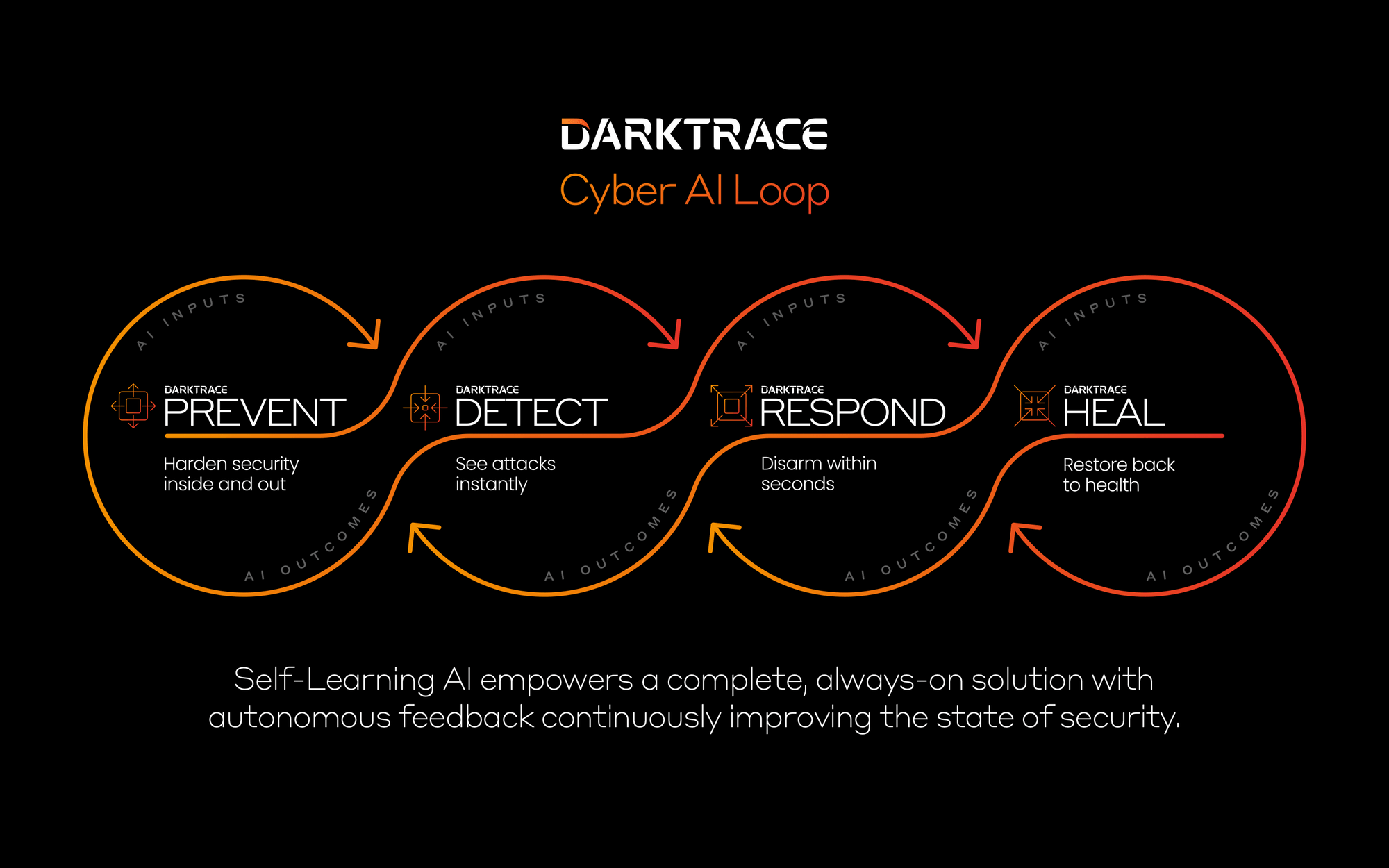 Resources | Darktrace