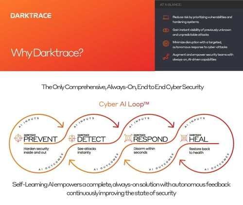 Darktrace Products and Services Overview | Data Sheet | Darktrace Resource