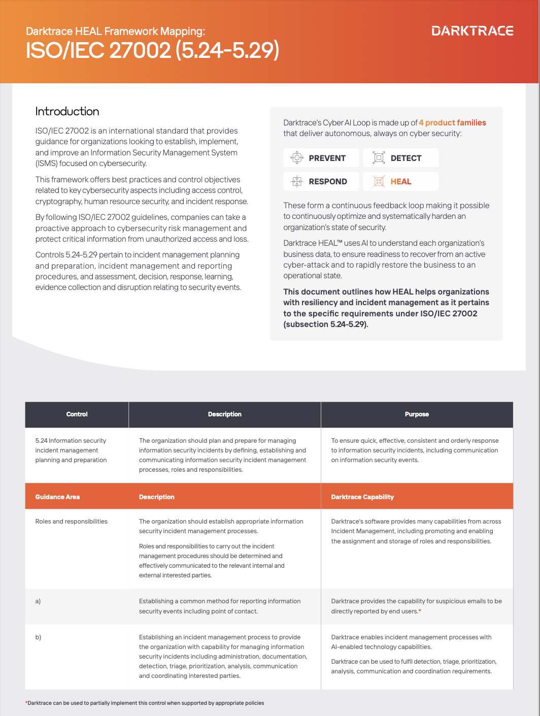 Darktrace HEAL Framework Mapping: ISO/IEC 27002 (5.24-5.29) | White ...