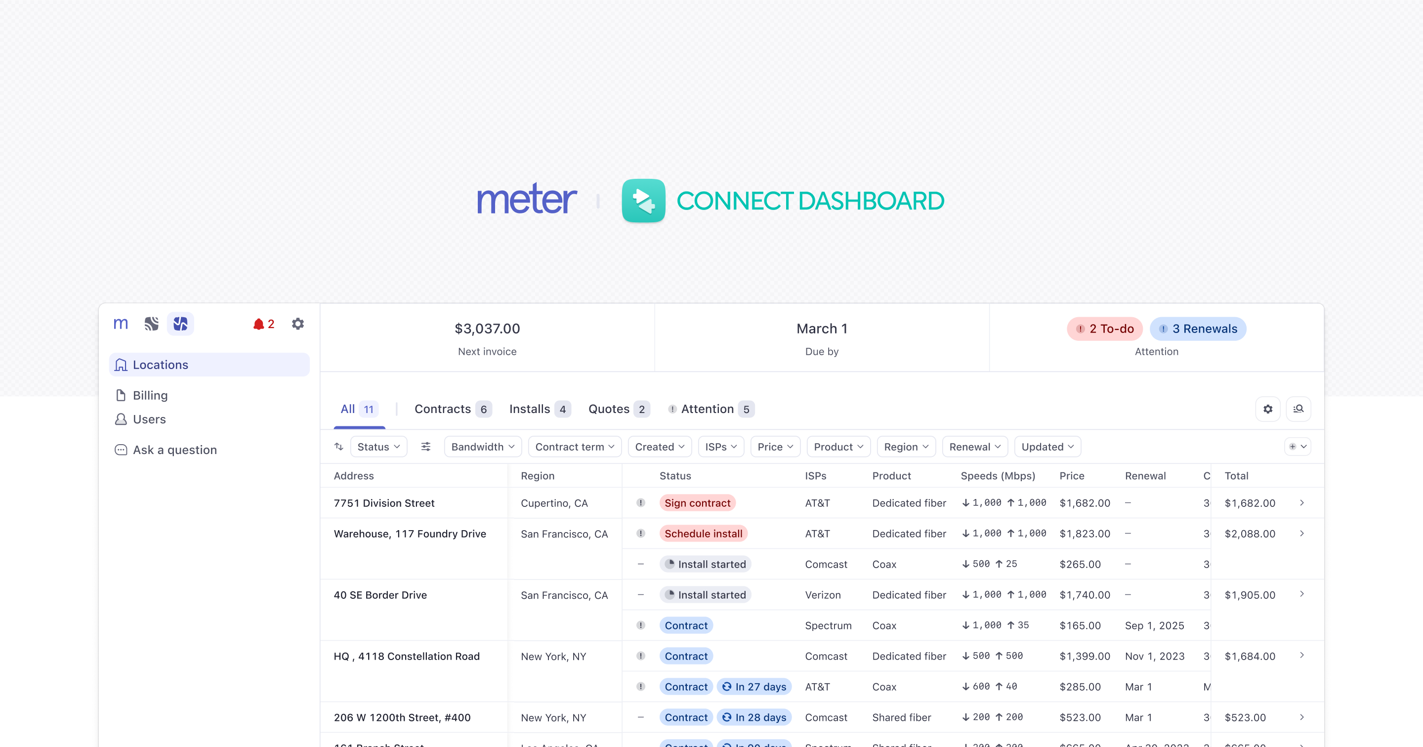 Meter Connect Dashboard