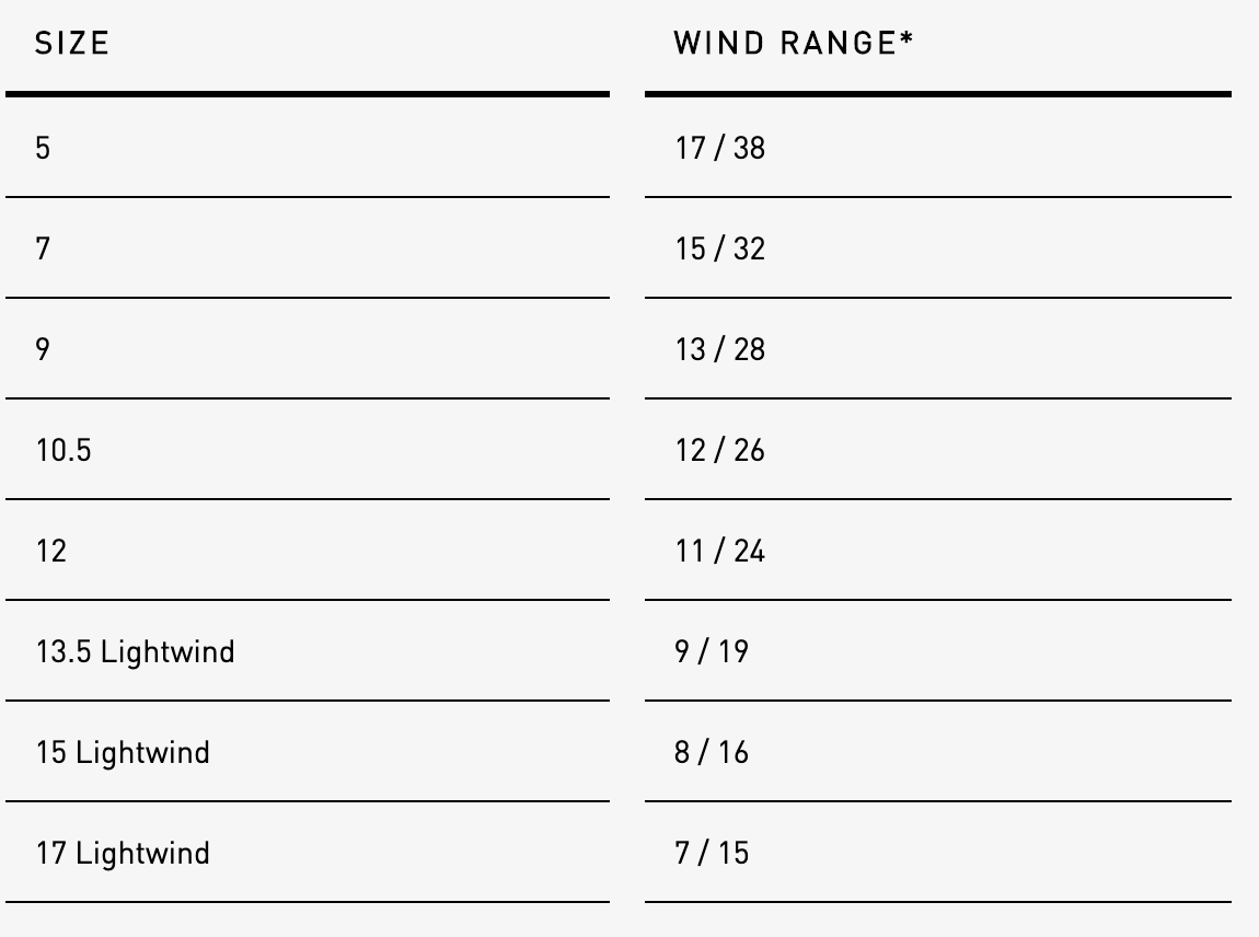 Must-Have Kitesurfing Gear: A Comprehensive Guide | Kitesurfy