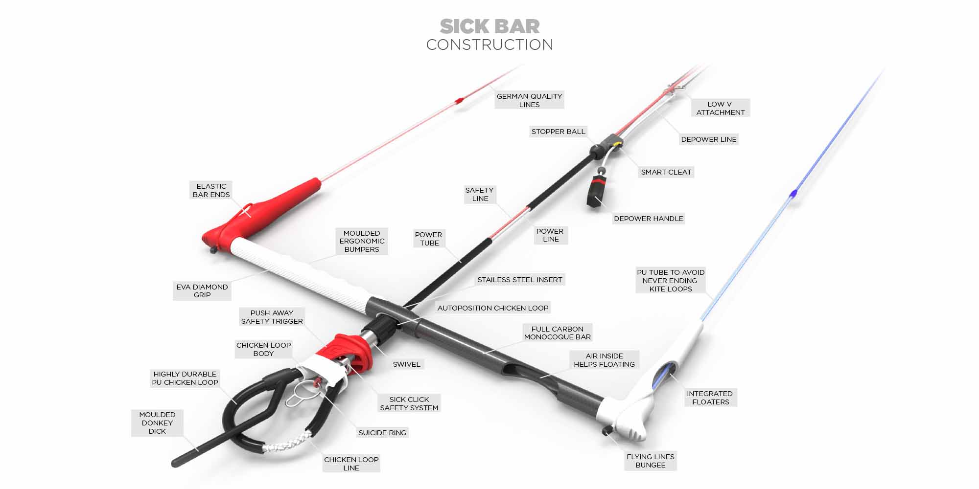 Must-Have Kitesurfing Gear: A Comprehensive Guide | Kitesurfy