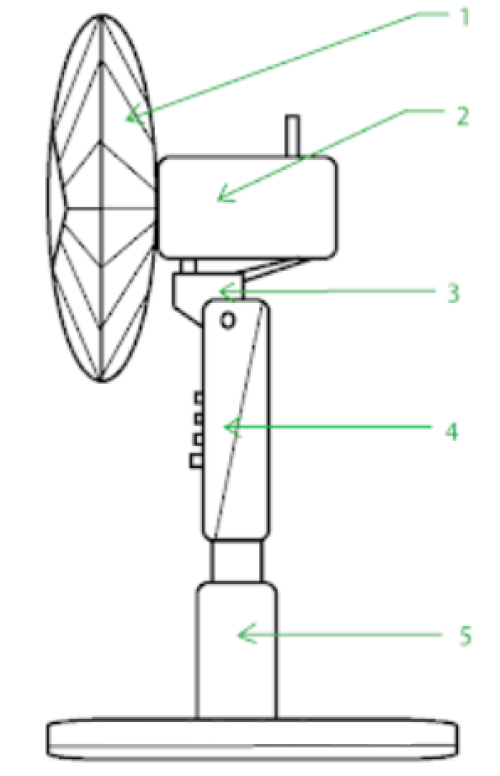 Apa Fungsi Saklar Pada Kipas Angin?