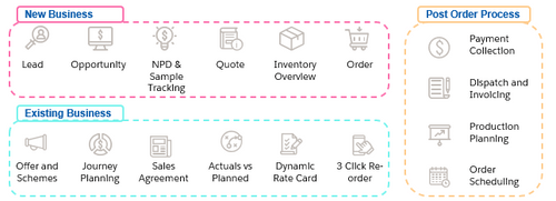 M360: Industry Cloud - Innovate | Accelerate | Grow
