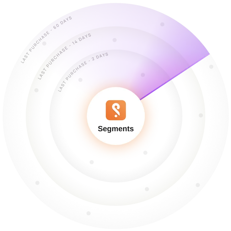 Tresl Segments: Shopify Customer Management & Marketing App