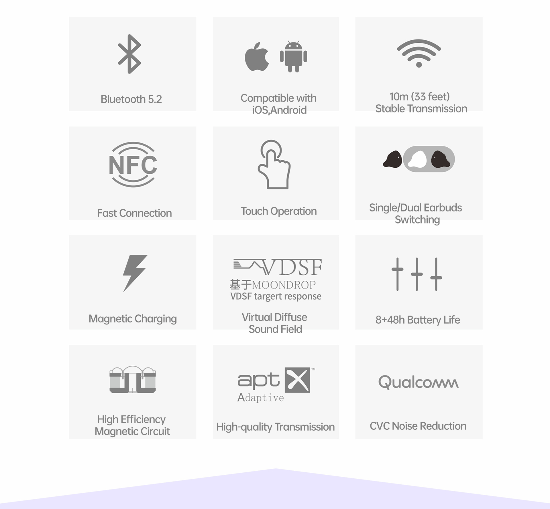 MOONDROP SPARKS True Wireless Stereo | MOONDROP Official Website