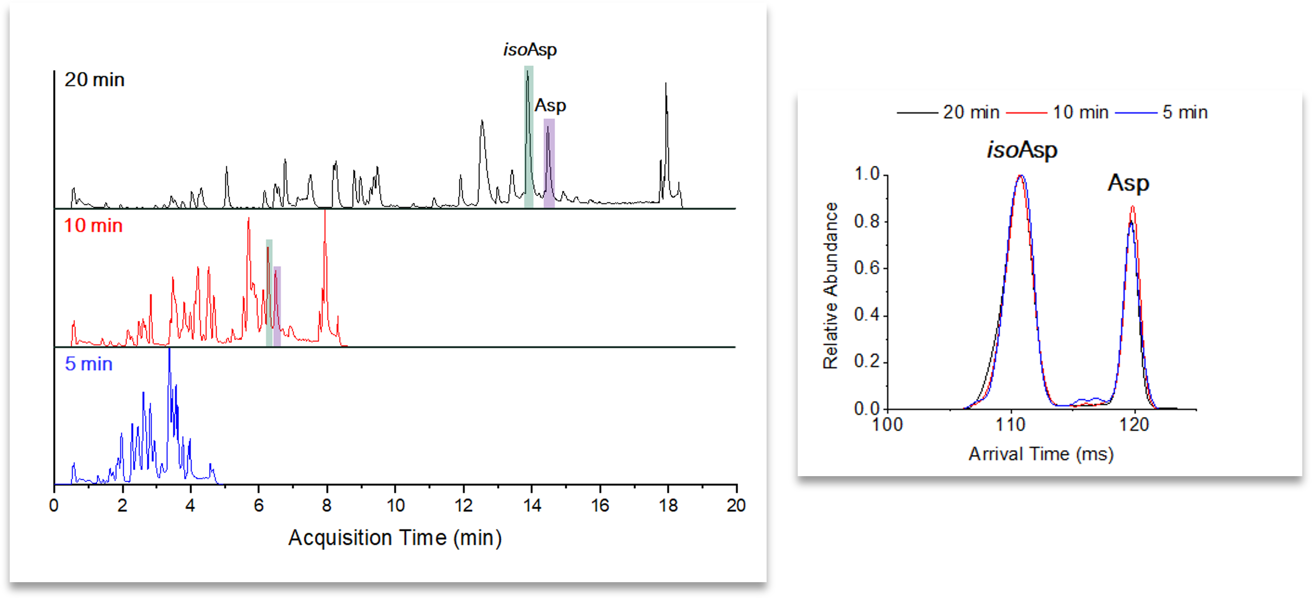 PTM Monitoring - Deamidation | MOBILion Systems