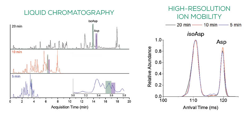 Peptide Characterization | MOBILion Systems Inc.