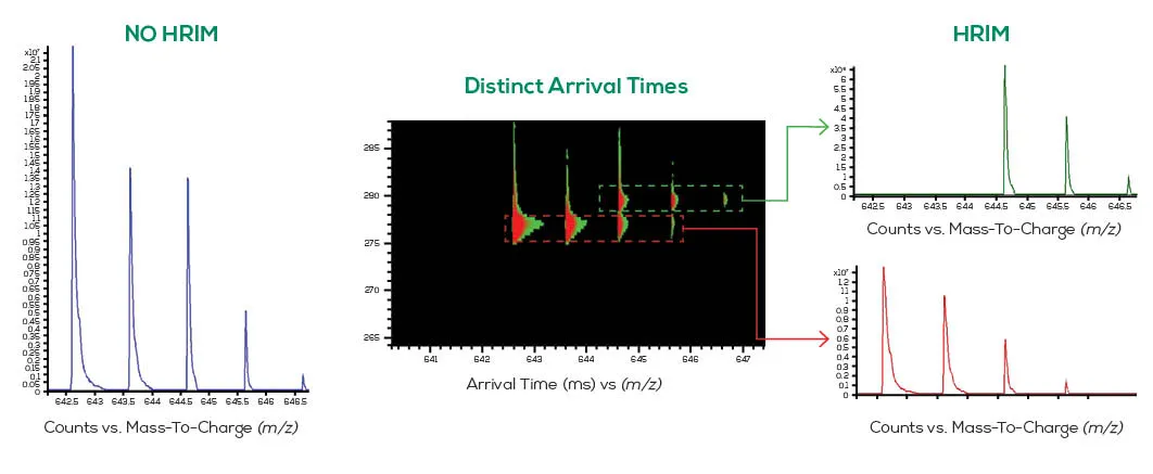 Lipid Nanoparticle Analysis | MOBILion Systems Inc.