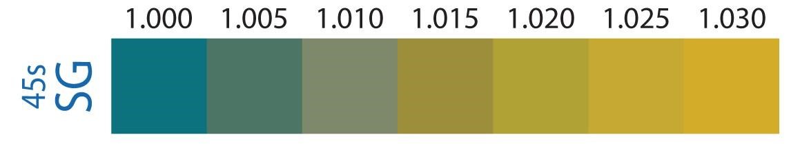 Hydration Test - Specific Gravity of Urine