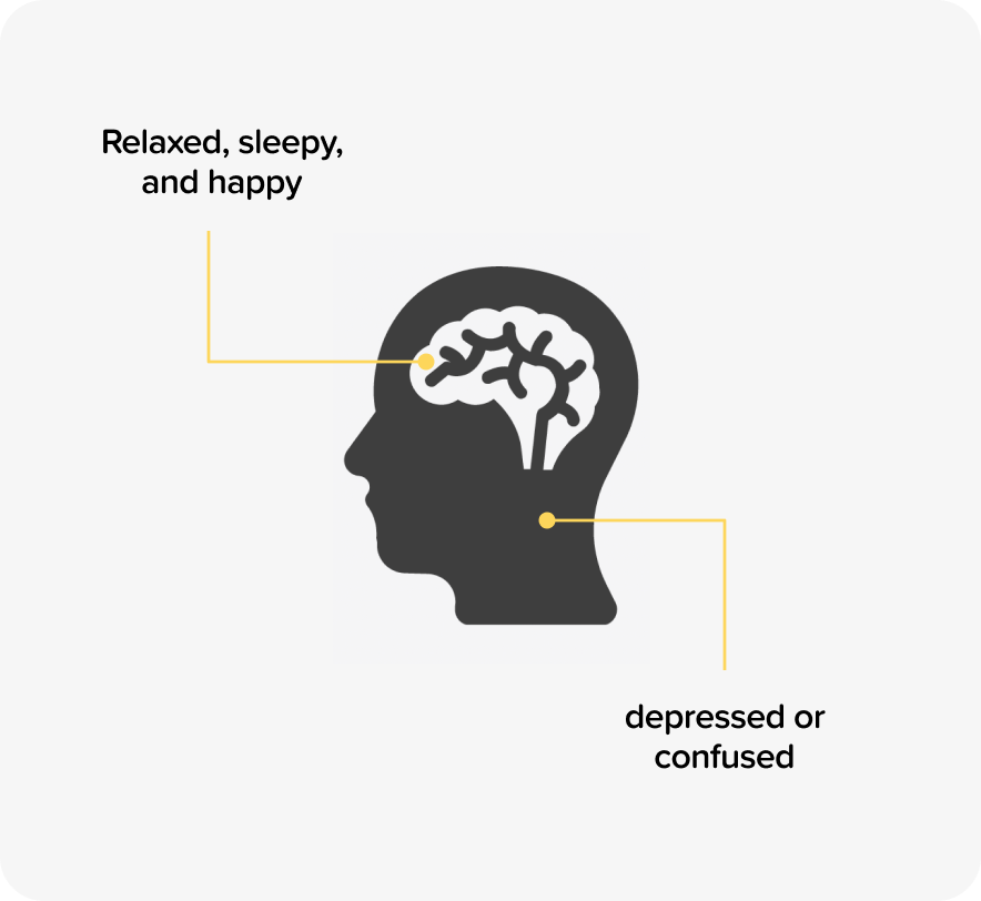 Benzodiazepines | Trade Facts