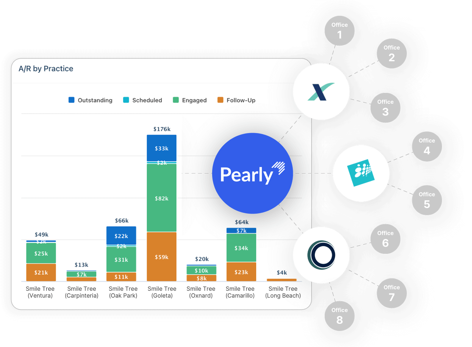 Pearly » Reporting & Insights