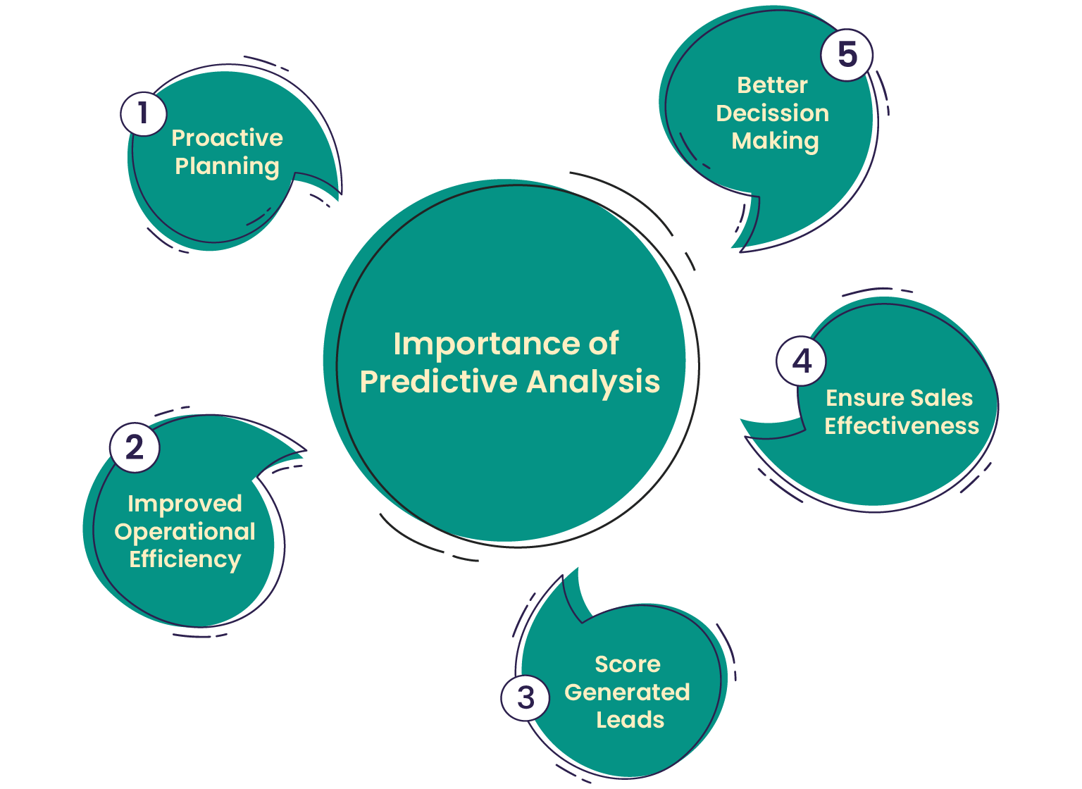 Learn How to Use Predictive Analytics for Accurate Forecasting