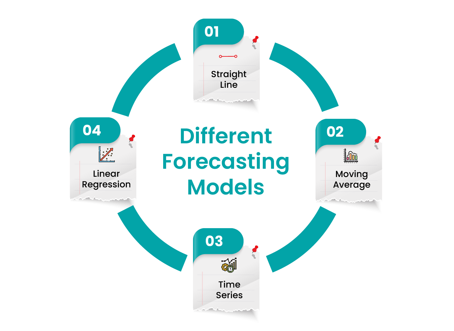Revenue Forecasting: Why It Matters for Your Business?