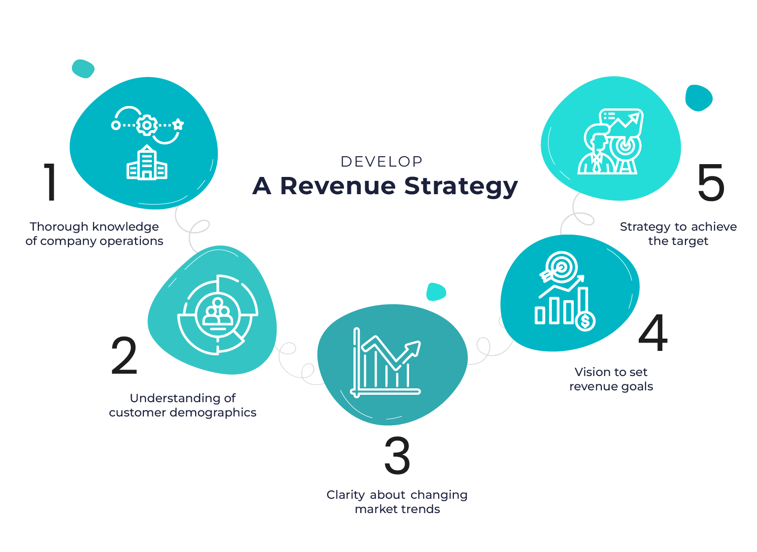 Revamp Your Revenue Strategy for Sustainable Growth
