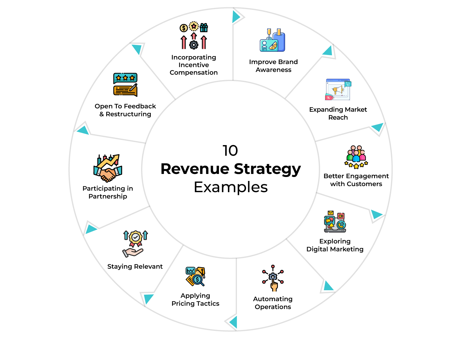 Revamp Your Revenue Strategy for Sustainable Growth