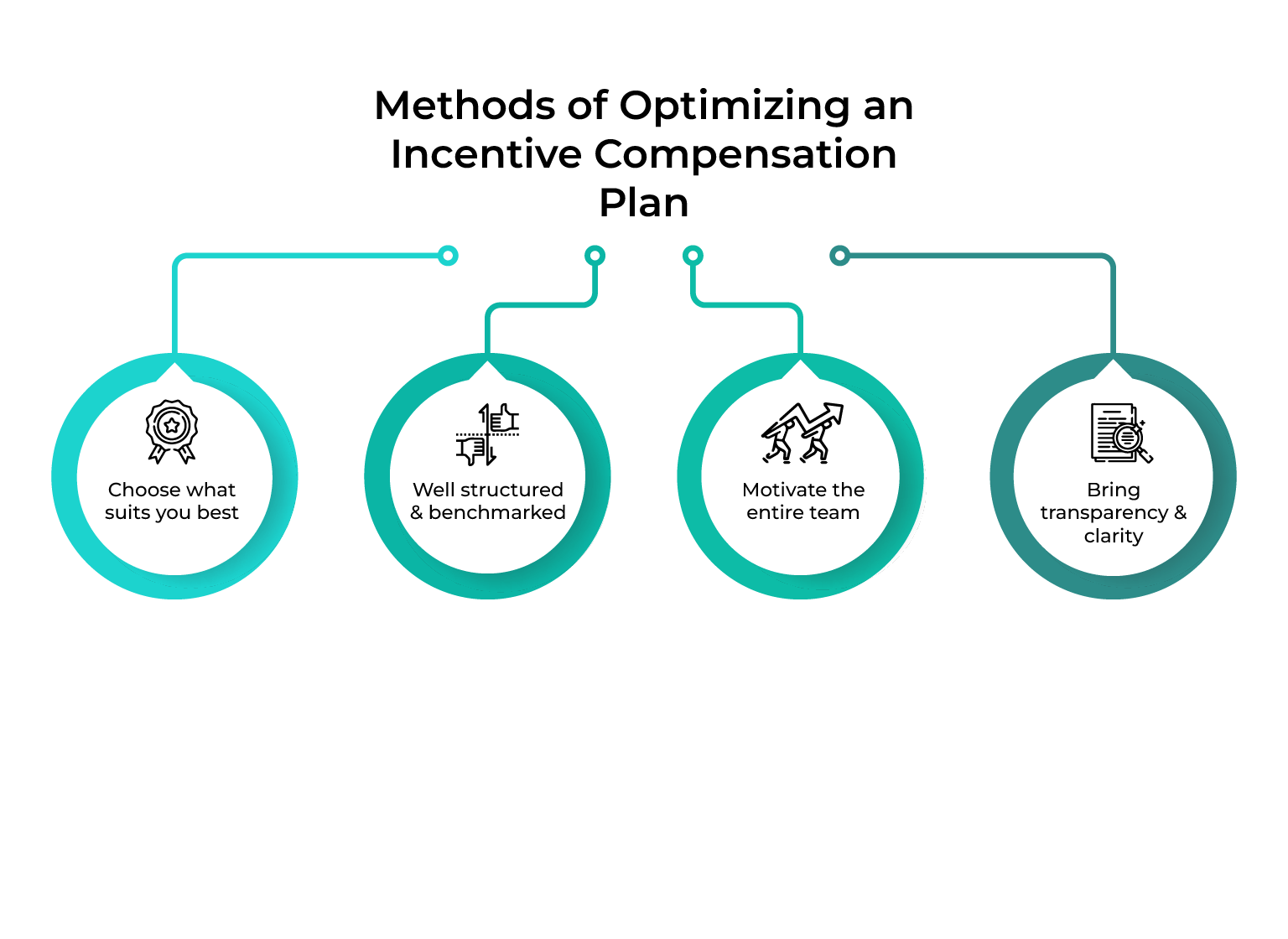 Boosting Performance: Mastering Basics of Sales Incentive Plans
