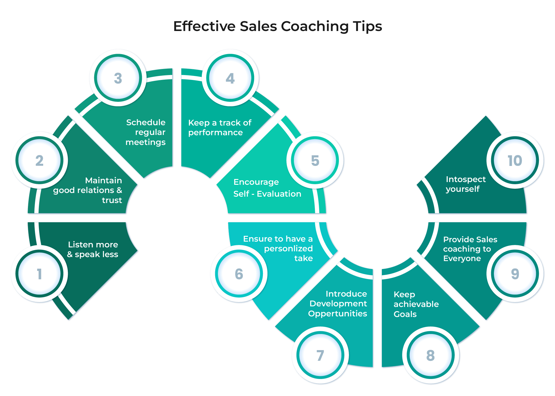 Mastering Sales Coaching: Keys to Rep Success in 2023