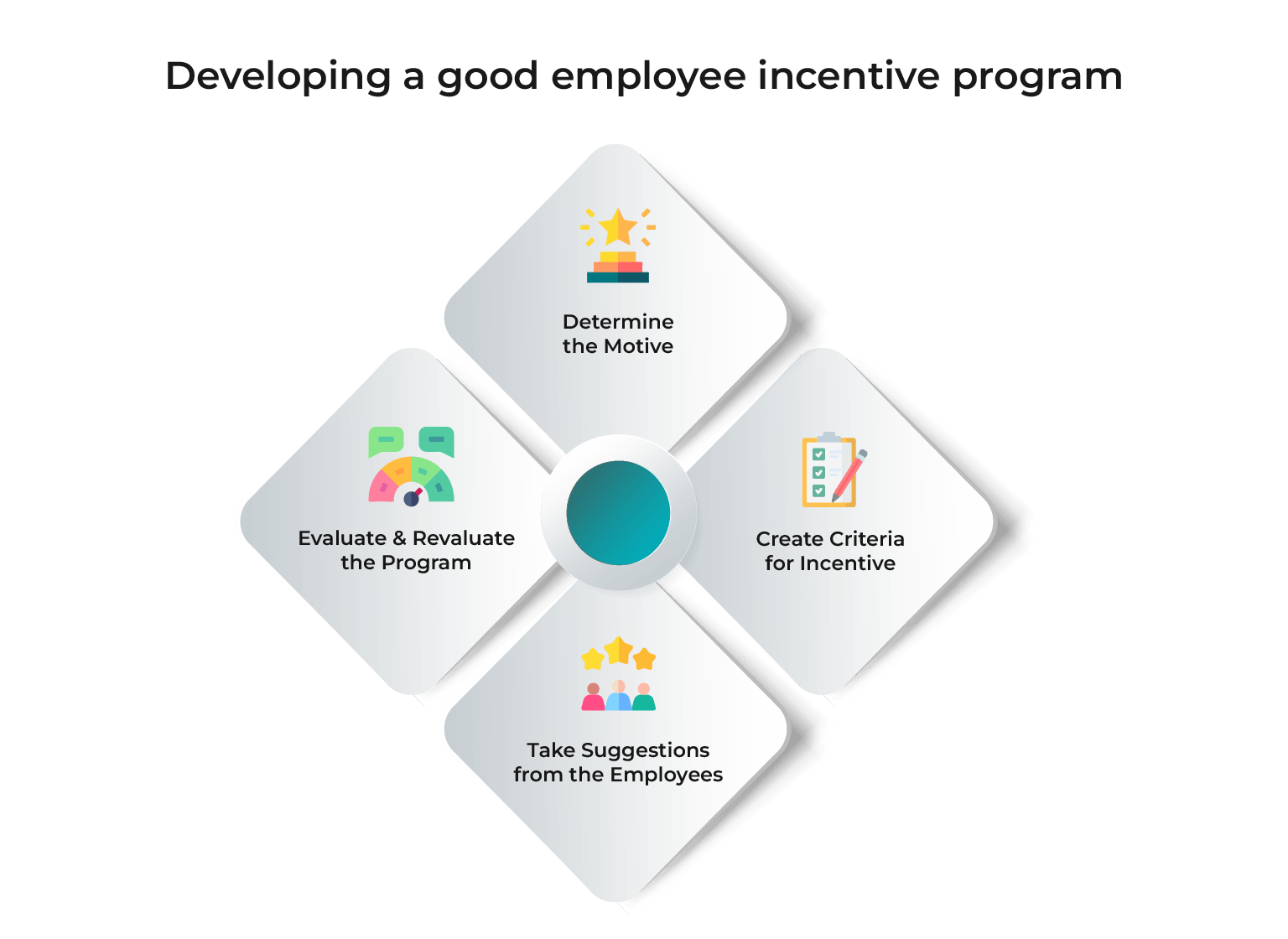 Boost Employee Engagement: Benefits of Incentive Program